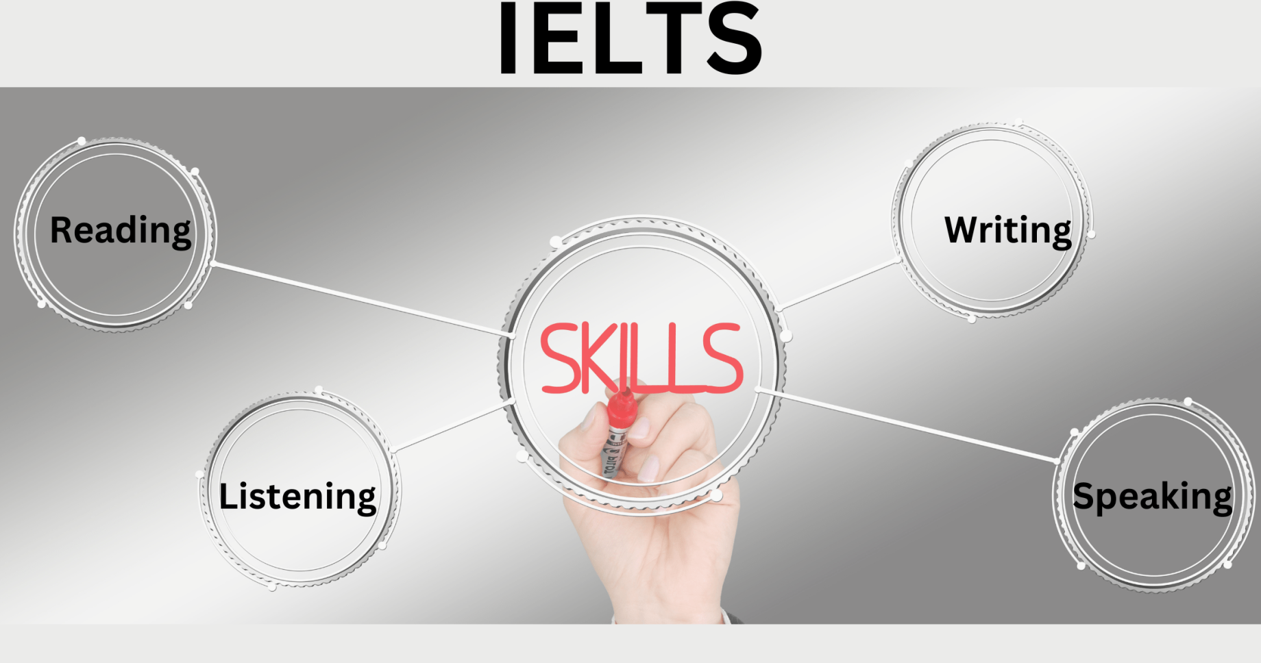 Simple and effective ways to score 8+ in IELTS - Galaxy Training
